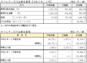 令和6年12月交付金単価（牛マルキン） | しがの畜産を支える滋賀県畜産振興協会